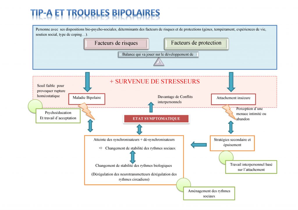 Les troubles bipolaires – Association Française de Thérapie ...